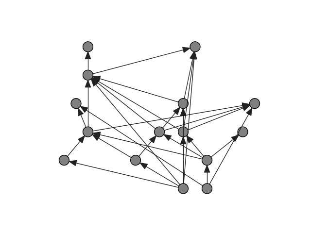 Directed Acyclic Graph — iplotx 1.8.0 documentation